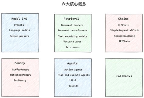 Ai大语言模型 京东云开发者的个人空间 Oschina 中文开源技术交流社区 Ai大语言模型 京东云开发者的个人空间 Oschina 中文开源技术交流社区