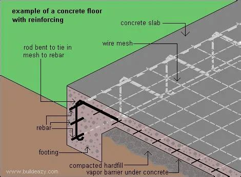 Reinforcing In Concrete Why Do It And How To Do It And When It Needs It