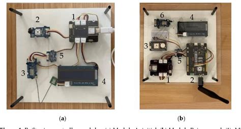 Figure 1 From Lorawan Coverage Analysis In The Transportation Sector A Real World Approach