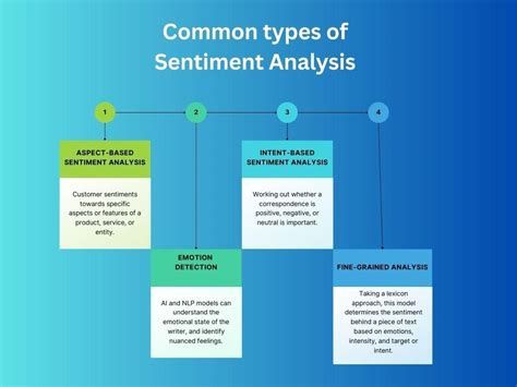 Ai Sentiment Analysis Signals From Customer Interactions Wavity