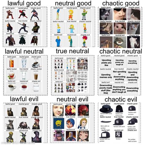 alignment chart alignment chart alignmentcharts