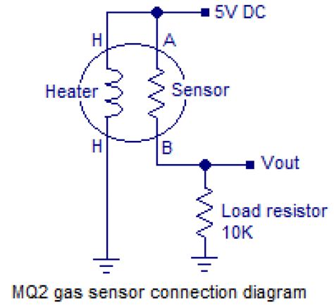 MQ Smoke Sensor Module Flammable Gas Smoke Sensor Majju PK