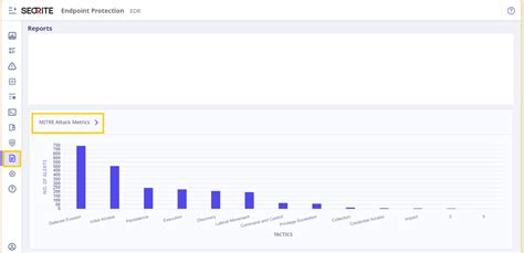 Mitre Attack Metrics And Remediation Product Documentation