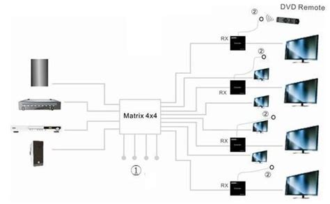 Hdmi Extender Over Cat5 Or Cat6 Cable With Matrix Fuction Latest