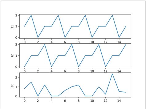 时间序列相似性度量 Dtw Csdn博客 时间序列相似性度量 Dtw Csdn博客