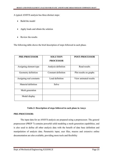 Design And Finite Element Analysis For Static And Dynamic Behaviour Of