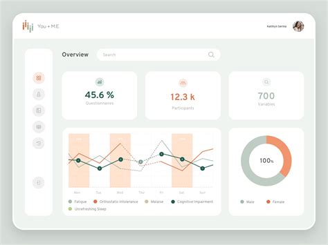Symptom Tracker App Web By Topflight Apps On Dribbble