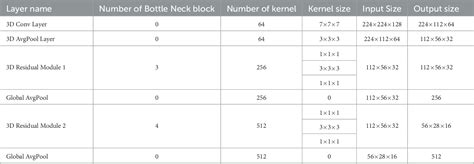 table 1 from development and validation of a deep broad ensemble model