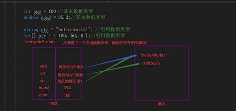 数据类型 区别和转换数据类型转换 Csdn博客