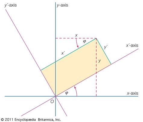 X Axis An Angle Of At Xuan Sullivan Blog