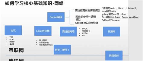深入理解数据库核心技术 Csdn博客