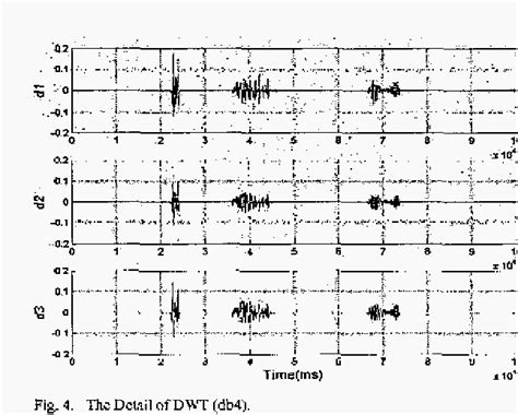 Figure 4 From Power Quality Monitoring System Using Wavelet Based Neural Network Semantic Scholar