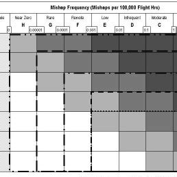 Ac 251309 1a Safety Criteria Left Graph And Equivalent Information
