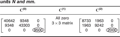 Table 1 From Shape Memory Alloy Hybrid Composite Plates For Shape And Stiffness Control