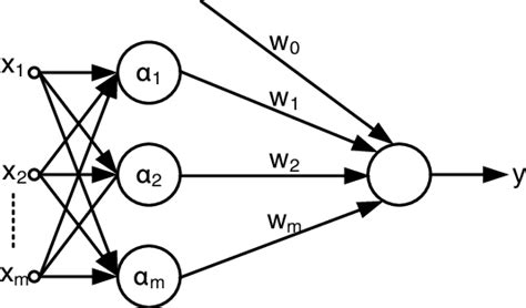Schematic Diagram Of SVM Download Scientific Diagram