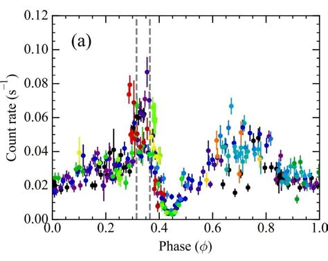 Multiwavelength Observations Investigate The Nature Of A Tev Gamma Ray Binary Lifeboat News