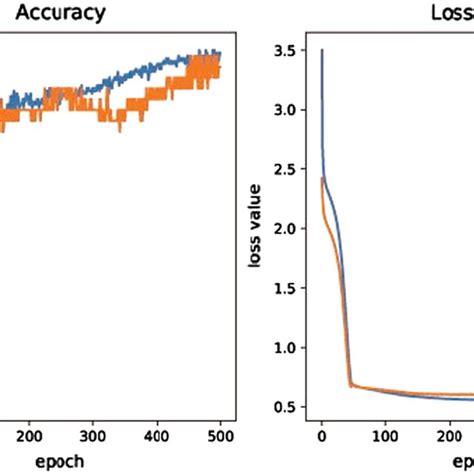 Hybrid Rnn Model Classification On ‘600050 Stock Trend Download Scientific Diagram