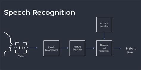 Leapcell Your Elastic Intuitive And Collaborative Cloud · Leapcell