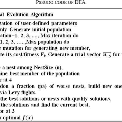 Pseudo Code Of Differential Evolution Algorithm²⁶ Download Scientific