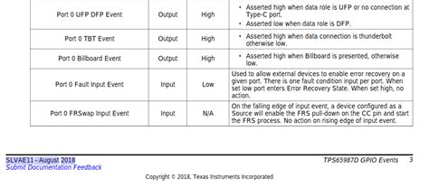 Tps65987d Strange Behavior Of Port 0 Ufp Dfp Event Interface Forum
