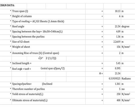 2 Design Data For Roof Truss Design 22 Purlins