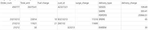 Excel Add The Sum Of The Total Amount From The Sheet Stack Overflow