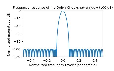Scipy Signal Windows Chebwin SciPy V Manual