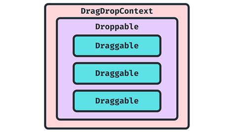 How To Make A Drag And Drop List Using React Beautiful Dnd By Anna Azzam Javascript In Plain