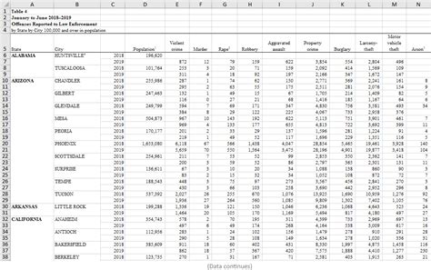 Organizing Raw Dataset To Creating Impactful Interactive