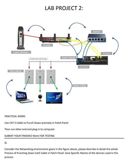 Solved Lab Project 2 Switch Router Cable Modem Tv Ponts