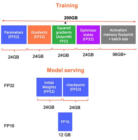 How Mantium Achieves Low Latency GPT J Inference With DeepSpeed On Amazon SageMaker Artificial