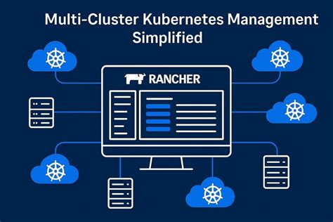 Rancher Enterprise Kubernetes Management 2025