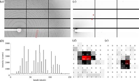 Figure 4 From Transforming X Ray Detection With Hybrid Photon Counting Detectors Semantic Scholar