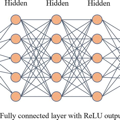 Reinforcement Learning Network Structure Download Scientific Diagram