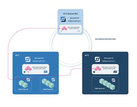 Simplify Kubernetes Hosted Control Planes With K0smotron The New Stack