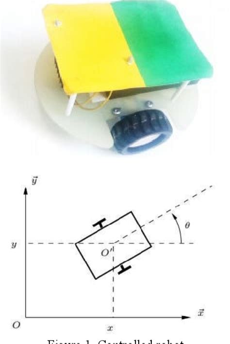 figure 1 from real time tracking trajectory and obstacle avoidance for