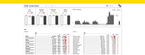 Oee Excel Template