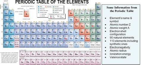 Periodic Table Of Elements With Names And Symbols Clear