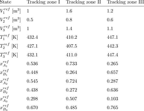 Reference Values Of Each State Download Scientific Diagram
