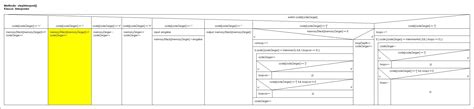 Algorithm State Chart Of Brainfuck Interpreter Stack Overflow