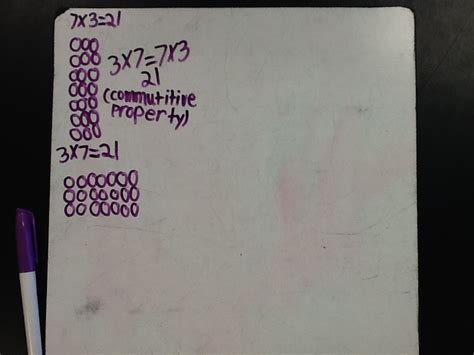 Understand The Commutative Property By Naming Arrays Mr Trammelle