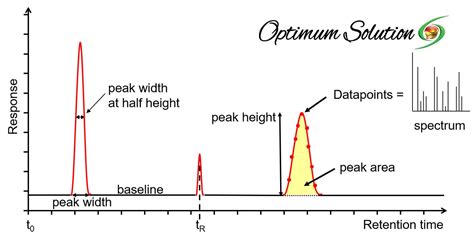 Unlocking The Power Of Gc Gas Chromatography A Comprehensive Guide By Md Murad Hossain