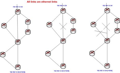Ospf Cost Cisco Community