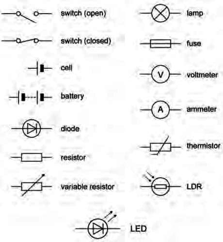 Ocr A Level Physics Potential Dividers Teaching Resources