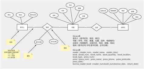 图书管理系统E R图 流程图模板 ProcessOn思维导图流程图