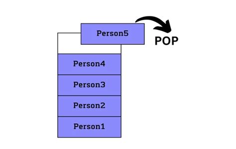 Stack Operations In Data Structure Naukri Code