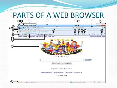 web browsers class 6 term 3 revision notes pptx browsers computer