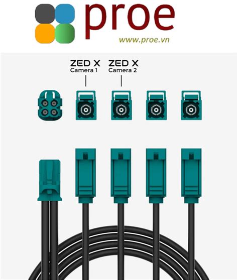 Gmsl2 Capture Card For Zed X Cameras Điện Tử Proe