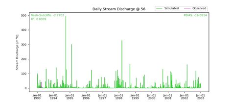 Latest Version Of Qswatmod Showing Error During Pumping Rate Dictated By Swat