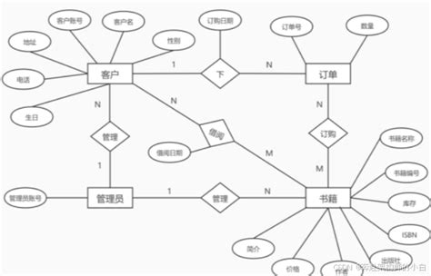 Javaweb项目完整案例 Csdn博客 Javaweb项目完整案例 Csdn博客